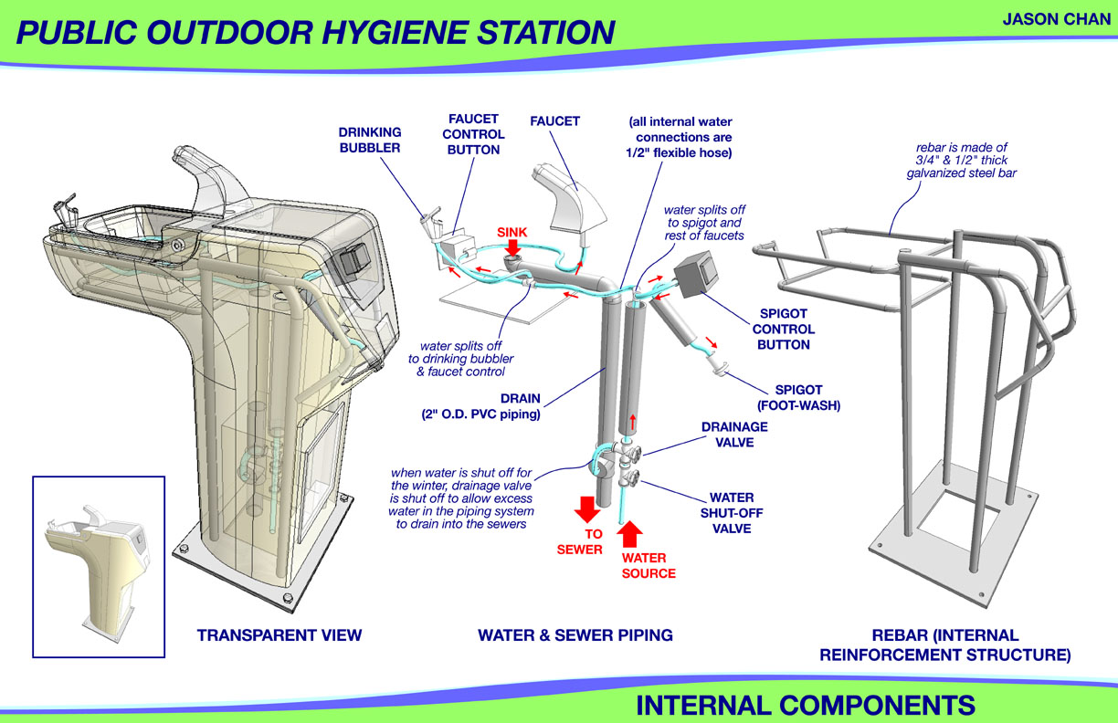 Public Outdoor Hygiene Station - Poster Session